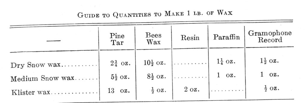 Military Waxing:Canadian Army 1941 - Canadian Museum of Nordic Sport