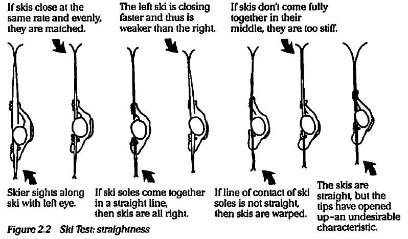 Ski Testing - Canadian Museum of Nordic Sport